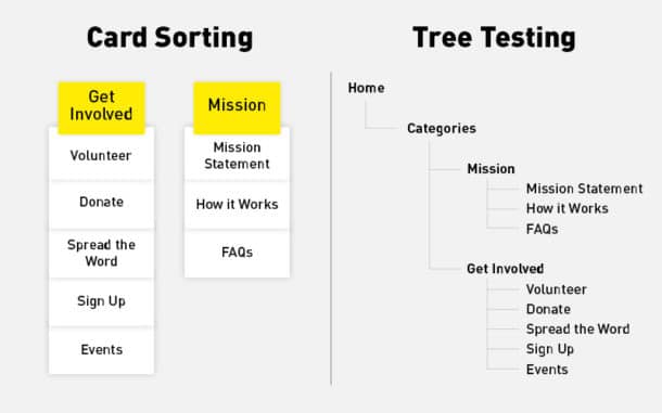14 Nonprofit Website Best Practices to Maximize Engagement - Loop ...